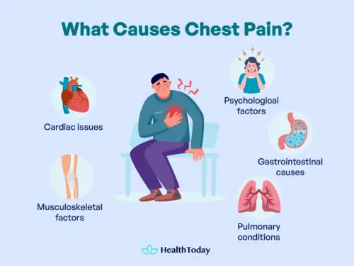 How To Get Rid of Chest Pain? Home Remedies and More
