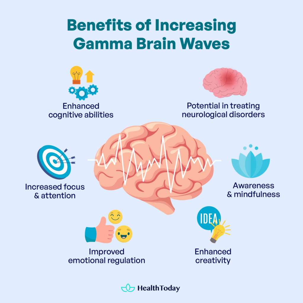 How to Increase Gamma Brain Waves? 3 Simple Strategies