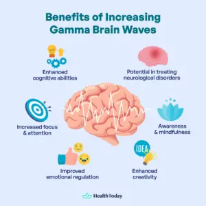 How to Increase Gamma Brain Waves? 3 Simple Strategies