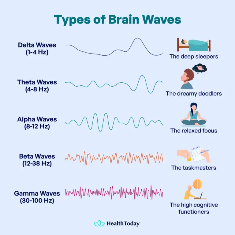 How to Increase Gamma Brain Waves? 3 Simple Strategies