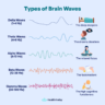 How to Increase Gamma Brain Waves? 3 Simple Strategies