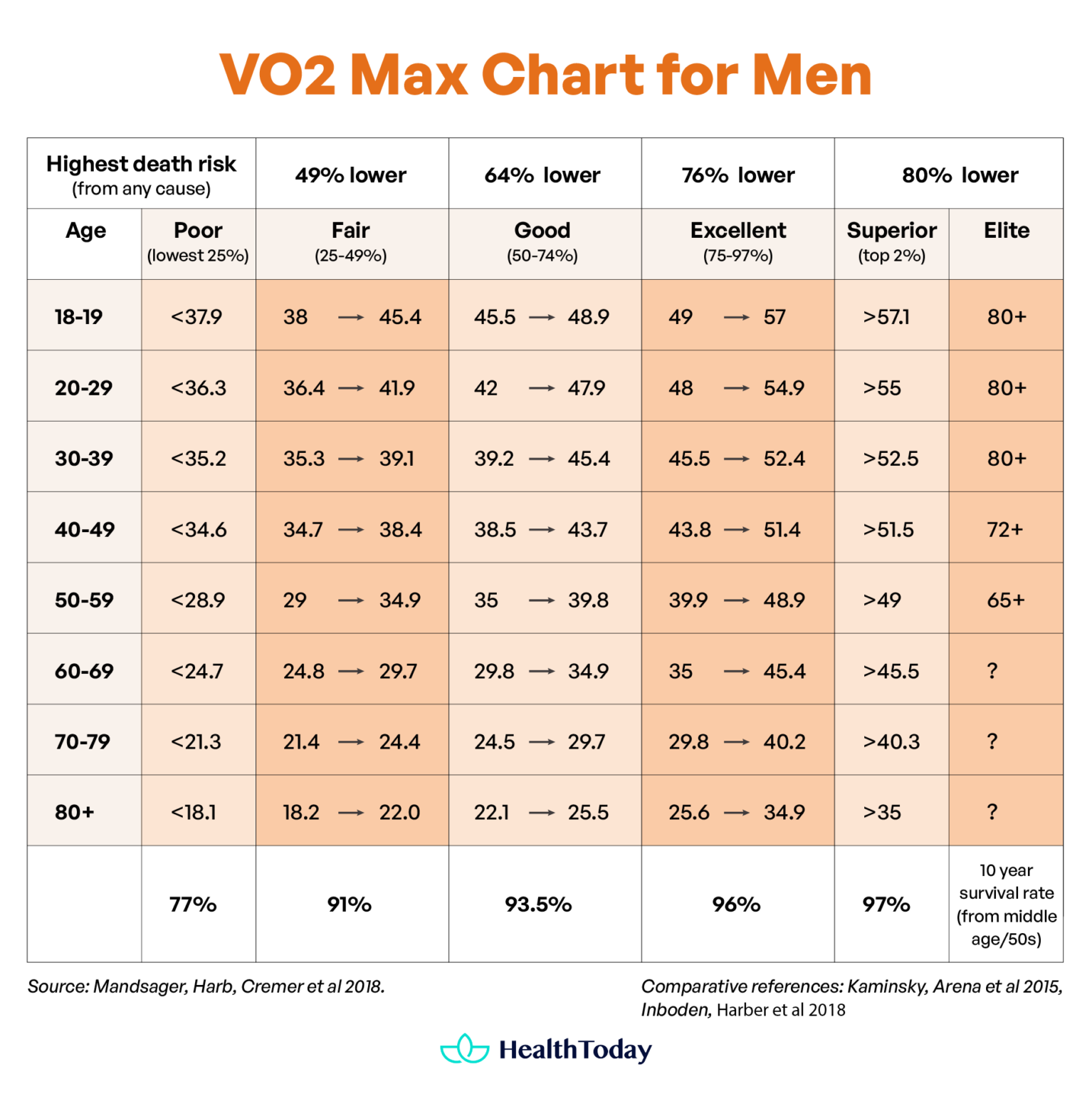 Breathing Exercises to Increase VO2 Max: Will They Work?