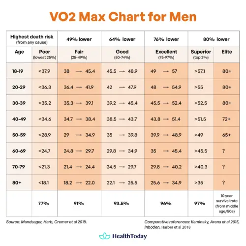 Breathing Exercises to Increase VO2 Max: Will They Work?