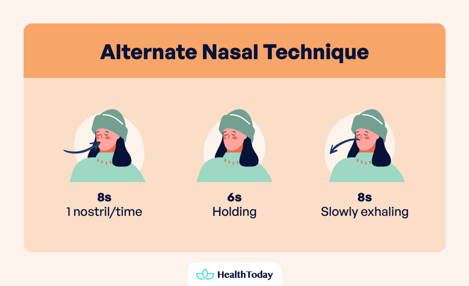 5+ Breathing Exercises for Beginners to Relieve Stress and Improve Concentration - HealthToday