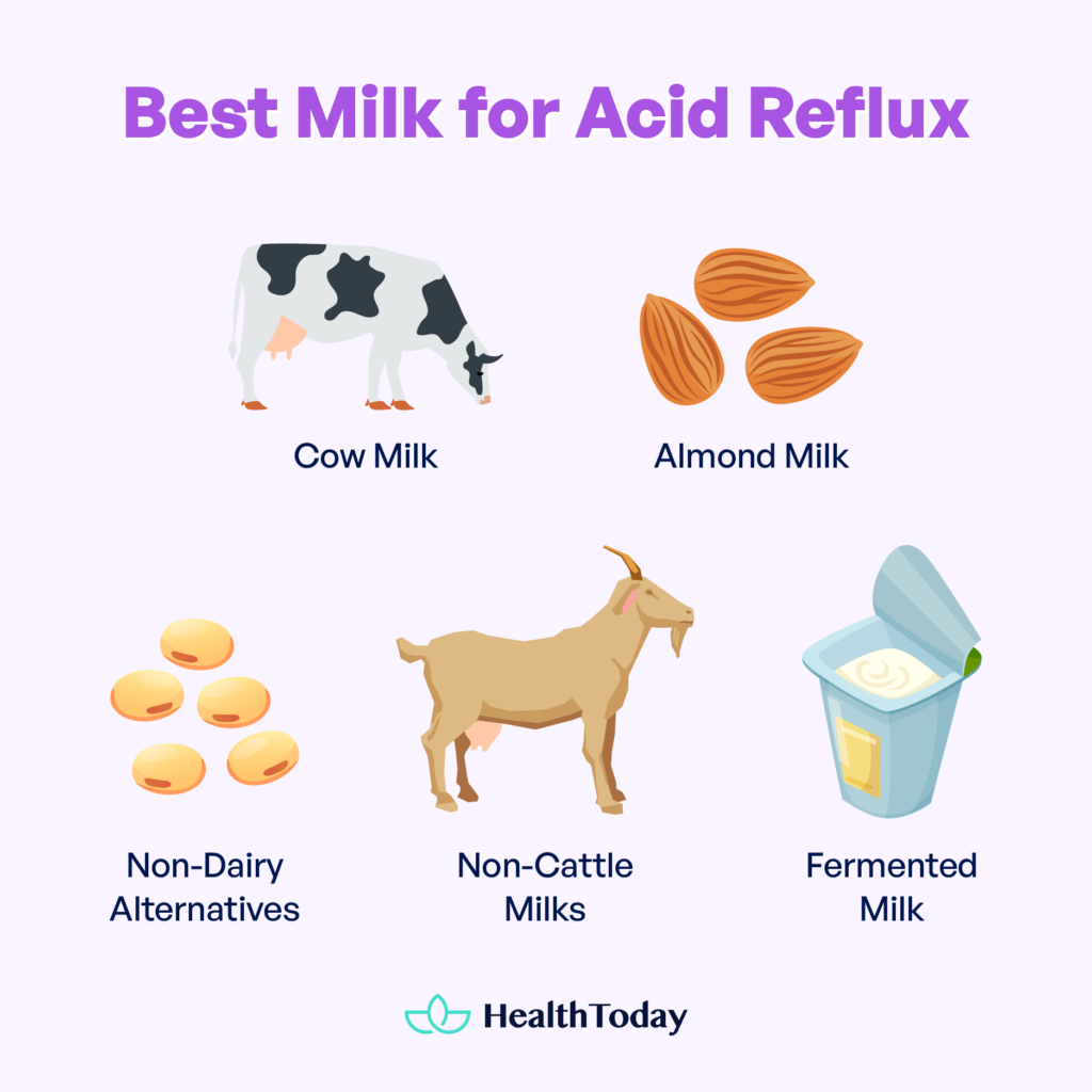 Does Milk Help Heartburn | Milk and GERD - HealthToday