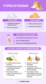 Effects of Sugar on The Body: Too Much Sugar Symptoms and Diabetes ...