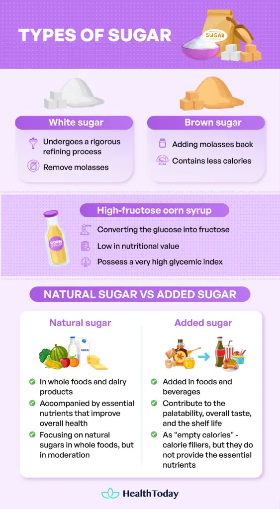 Effects of Sugar on The Body: Too Much Sugar Symptoms and Diabetes ...