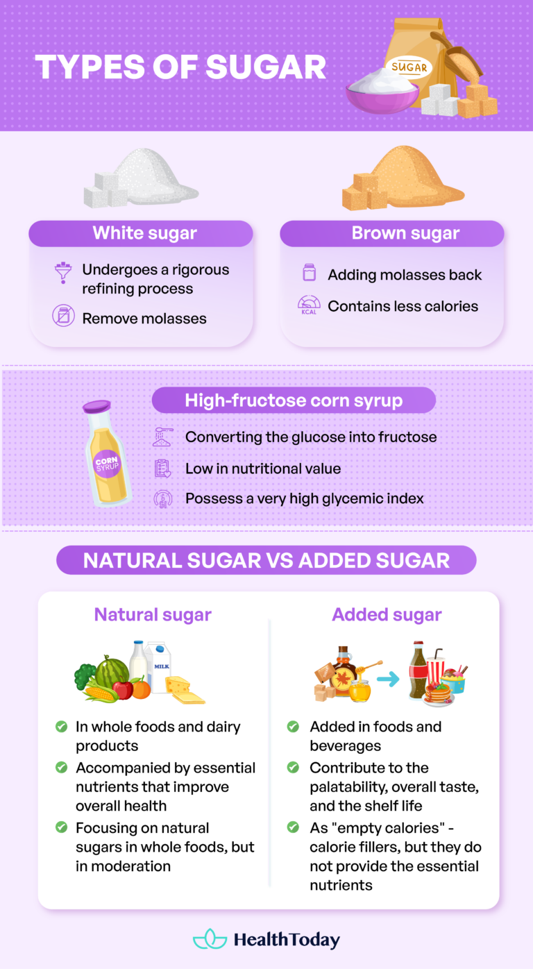 Effects of Sugar on The Body: Too Much Sugar Symptoms and Diabetes ...