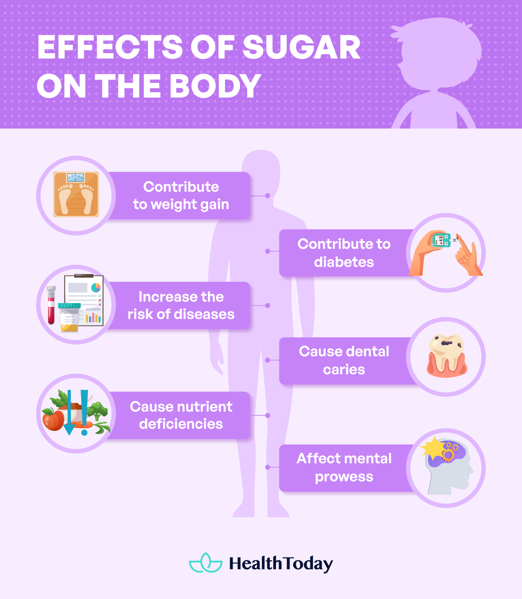 Effects of Sugar on The Body: Too Much Sugar Symptoms and Diabetes ...