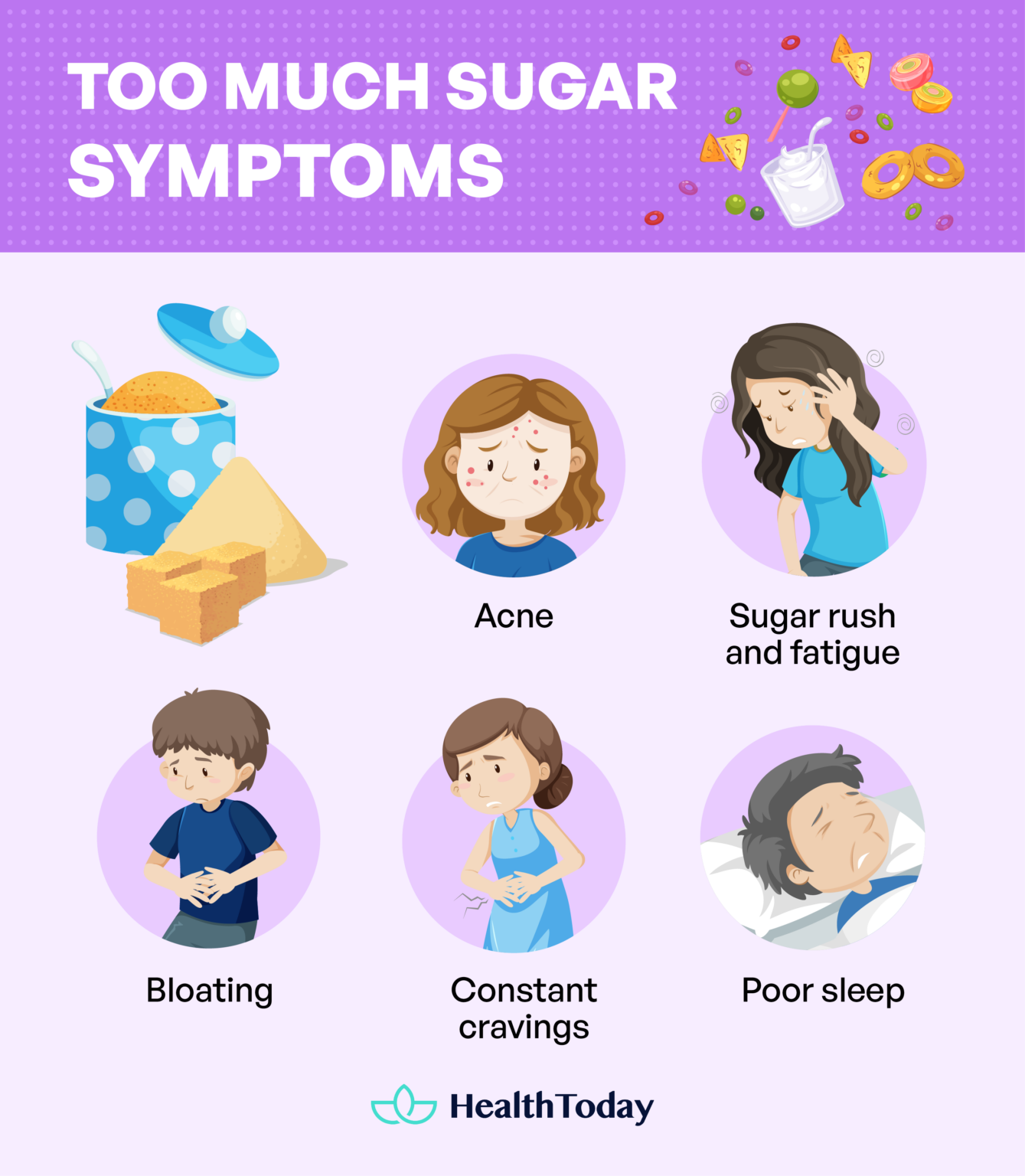 Effects of Sugar on The Body: Too Much Sugar Symptoms and Diabetes ...