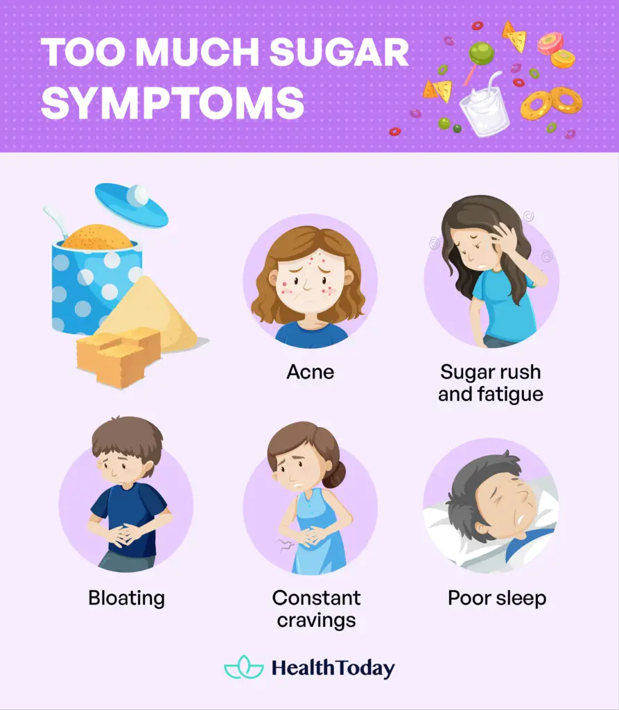 Effects of Sugar on The Body: Too Much Sugar Symptoms and Diabetes ...