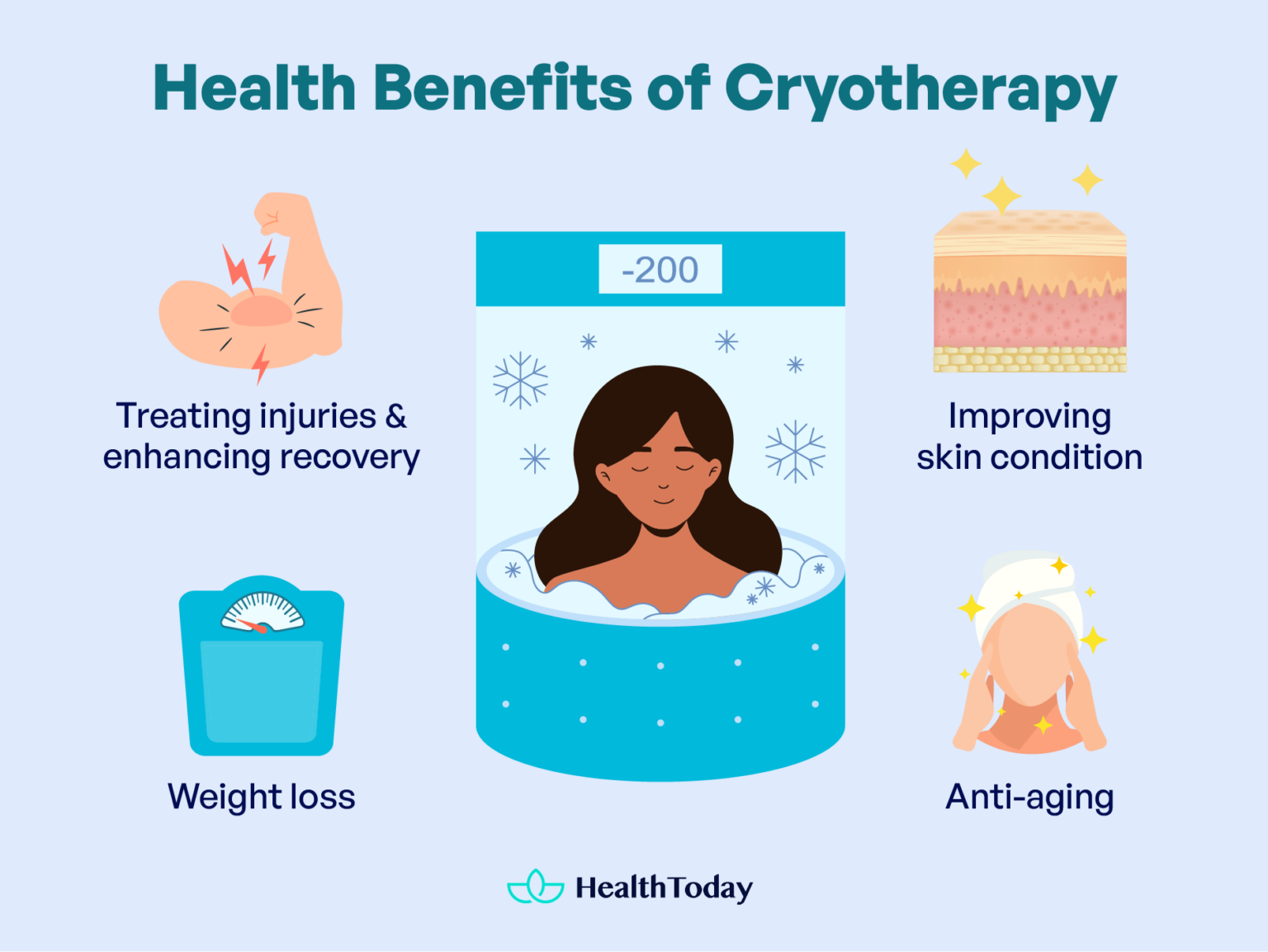 How Often Can You Do Cryotherapy? Weight Loss and Beyond - HealthToday