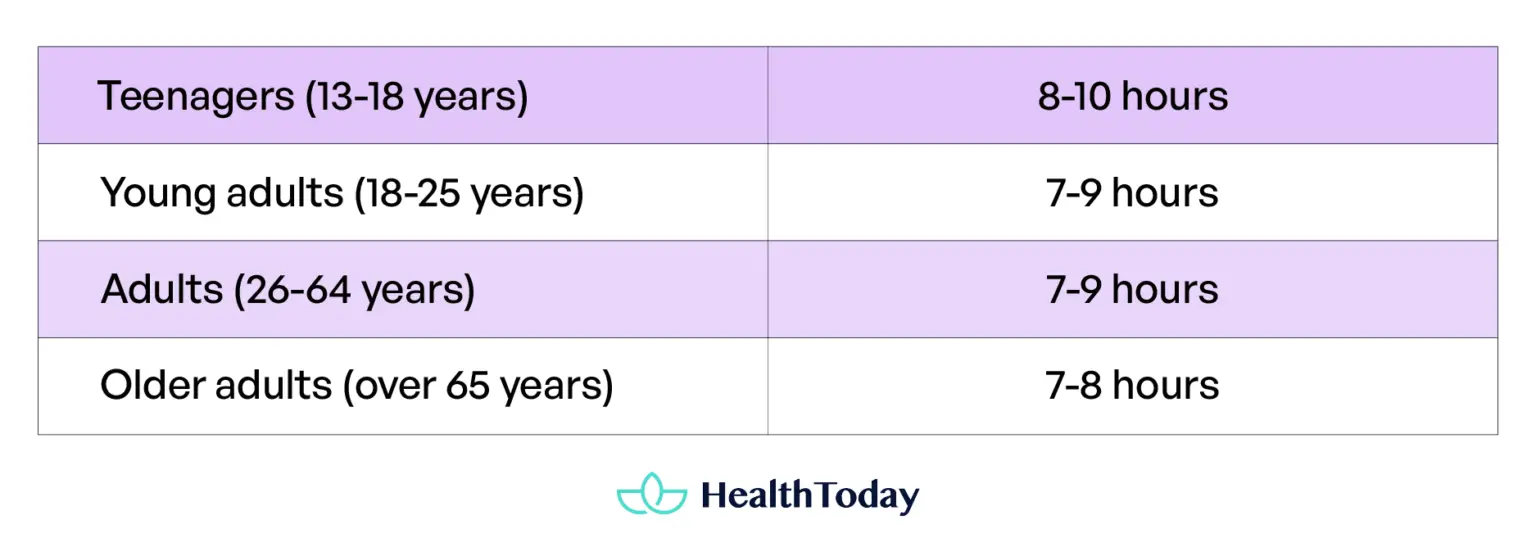 How To Recover From Sleeping Too Much and After a Long Sleep - HealthToday