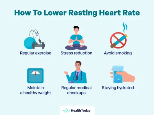 How to Lower Heart Rate Immediately: Natural Ways and Home Remedies? - HealthToday