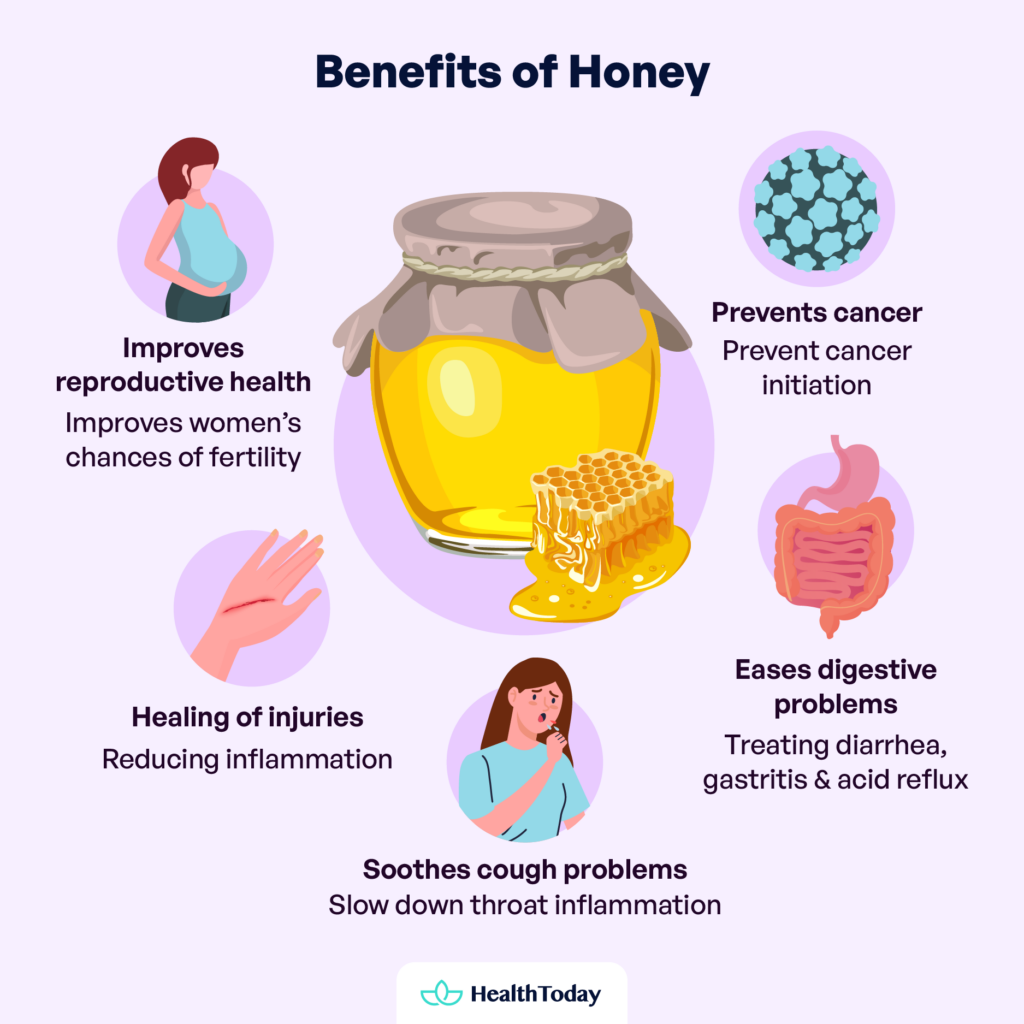 Is Honey Healthier Than Sugar? Nutritional Facts, GI Index, and Calorie ...