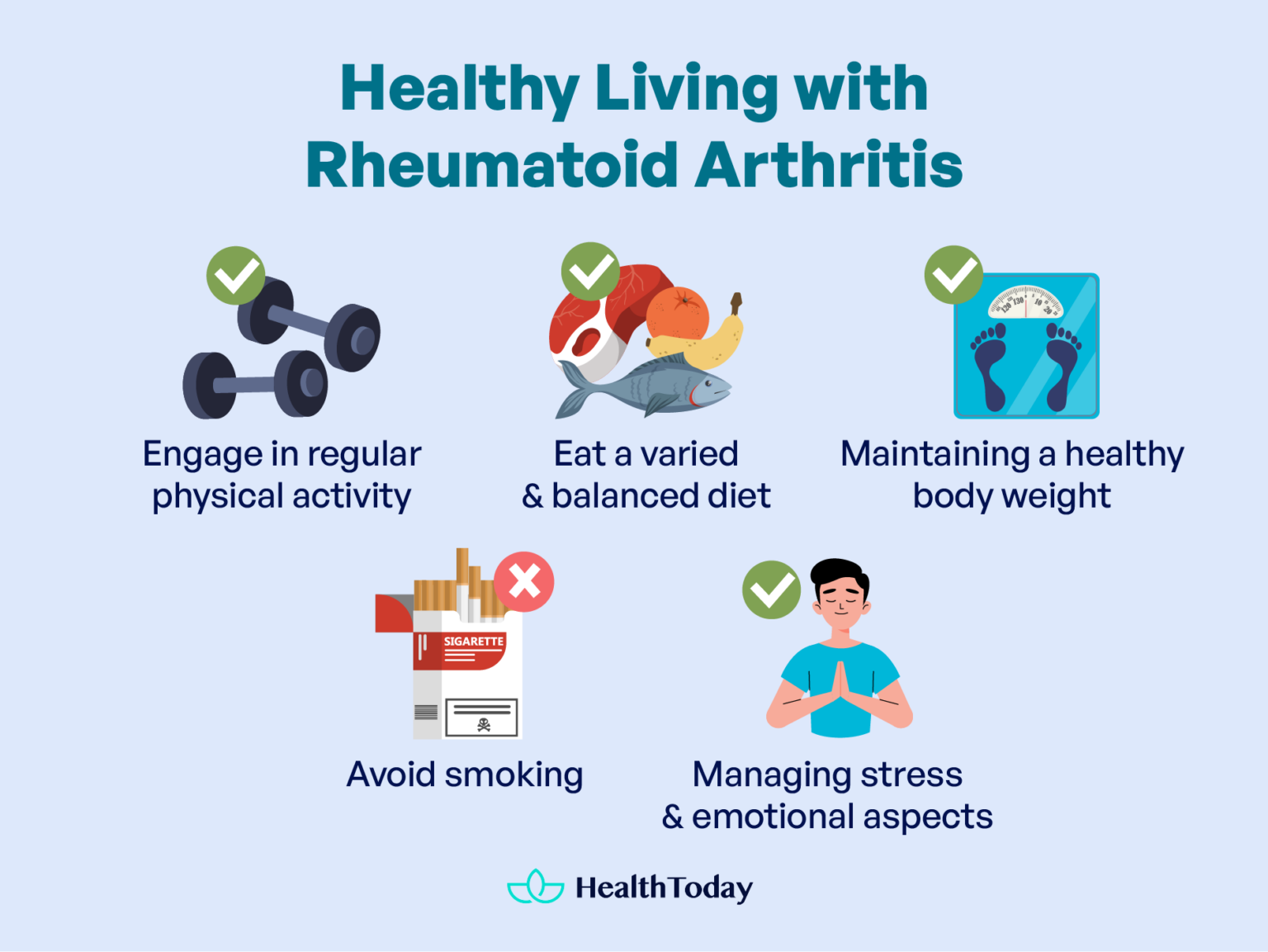 Symptoms and Long Term Effects of Rheumatoid Arthritis - HealthToday