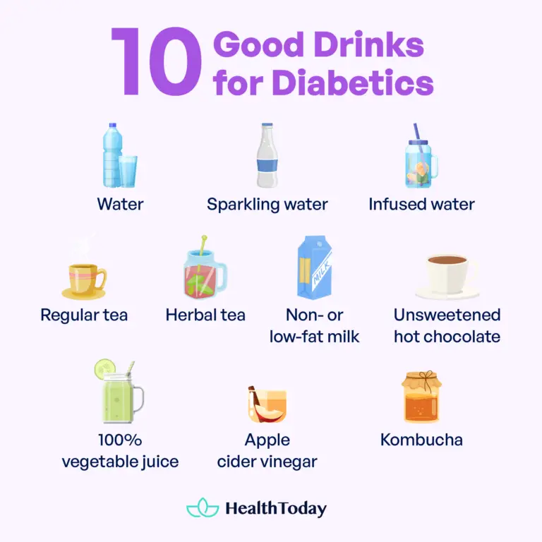 The Best Drinks for Diabetes and Worst to Avoid - HealthToday