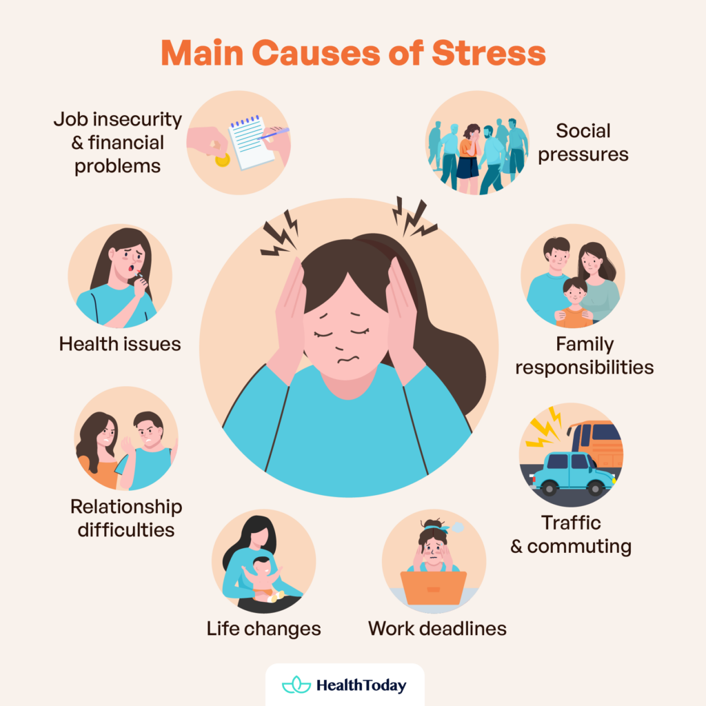 What Are The Causes of Stress? Ways To Manage It - HealthToday