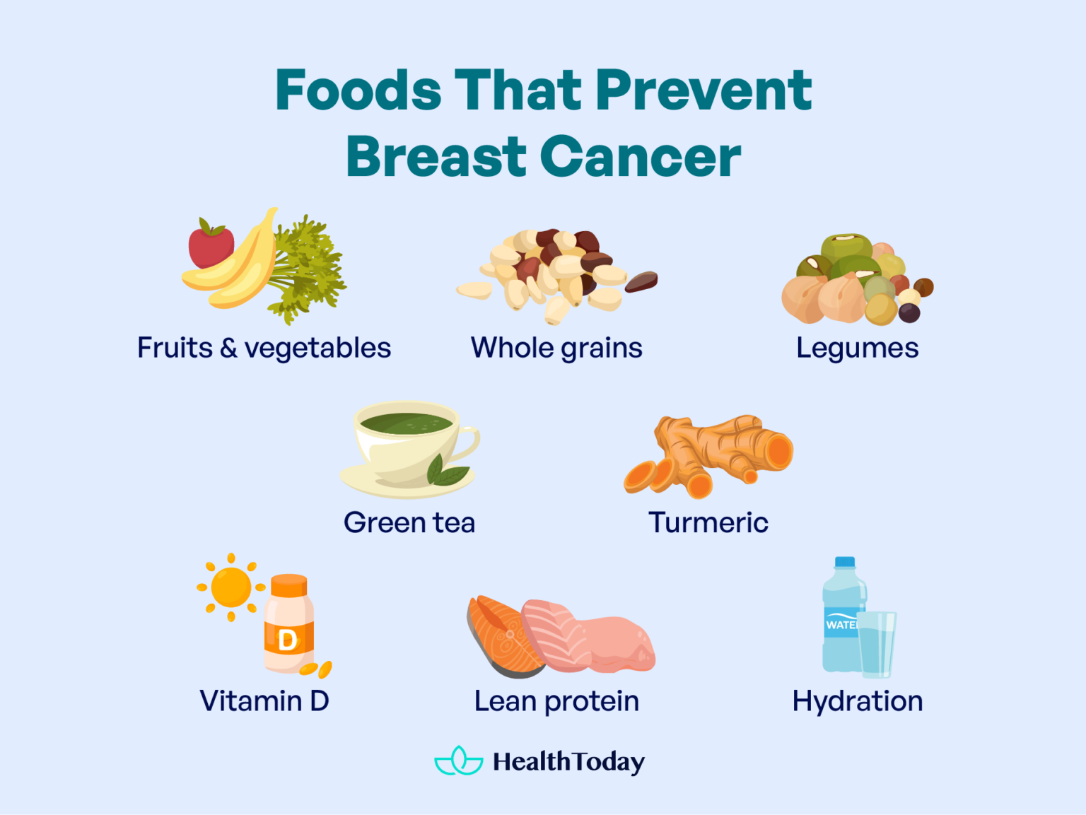 What Is Breast Calcification: Causes and Treatments - HealthToday