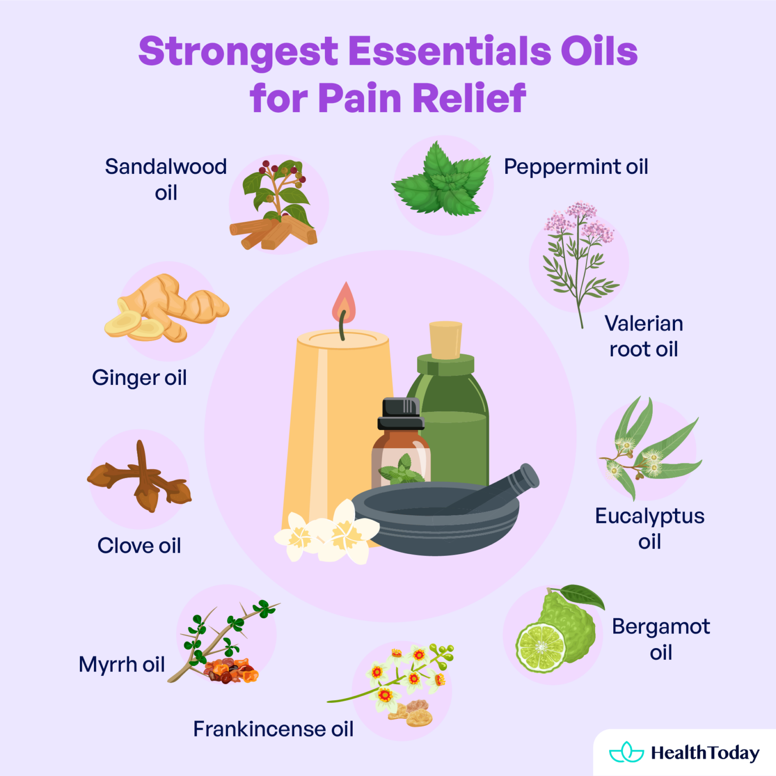 What Is the Strongest Essential Oil for Pain? Easy and Simple Tips ...