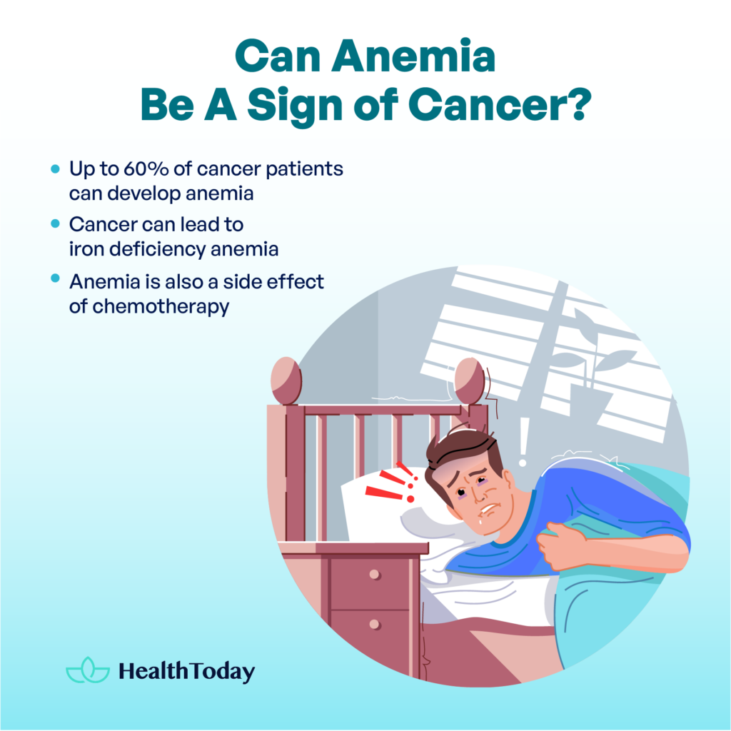 What Type of Cancer Causes Low Hemoglobin? Anemia and Cancer - HealthToday
