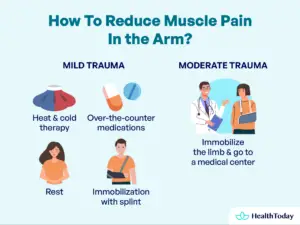 Why Is My Arm Sore? 5+ Causes, Symptoms, and Treatment - HealthToday