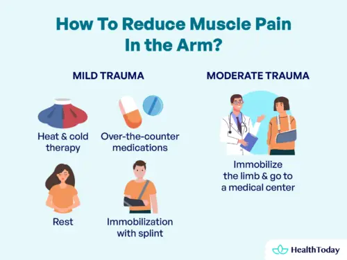 Why Is My Arm Sore? 5+ Causes, Symptoms, and Treatment - HealthToday