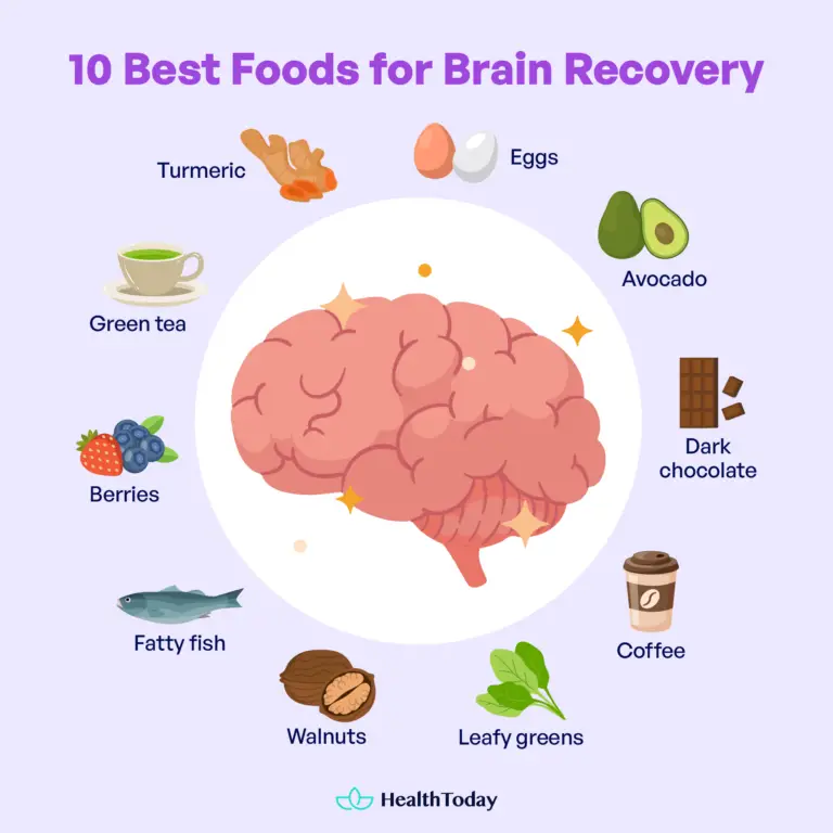 10 Best Foods for Faster Brain Recovery, With Recipes and What To Avoid ...