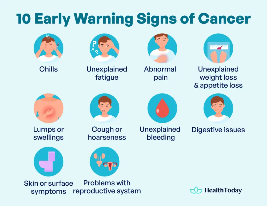 Can You Have Cancer and Not Know It | Hidden Cancer Symptoms - HealthToday