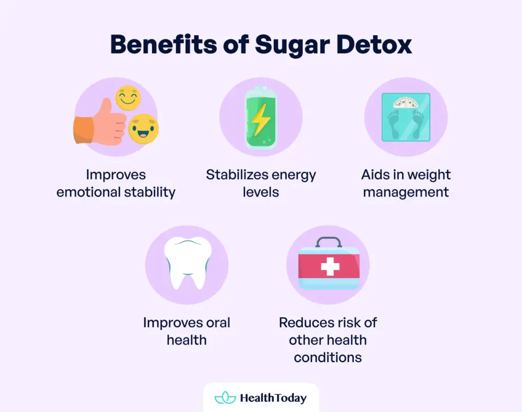 How to Detox Your Body From Sugar: Basics and Commitment Tips - HealthToday