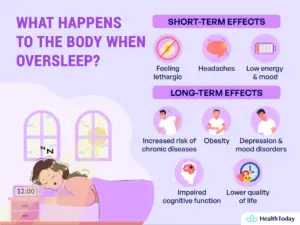 How To Recover From Sleeping Too Much and After a Long Sleep - HealthToday