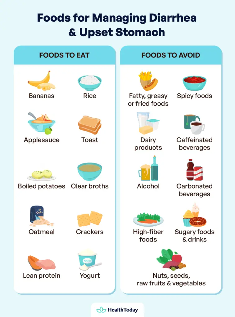 How To Stop Diarrhea Cramps, Nausea, and Tips for a Sensitive Stomach ...