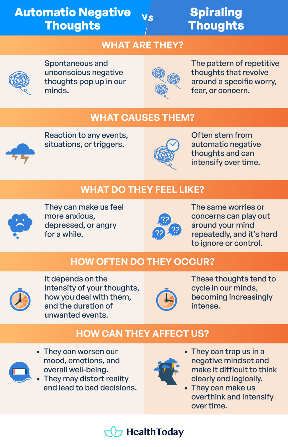 How To Stop Having Negative and Spiraling Thoughts: Try These 5 Methods ...