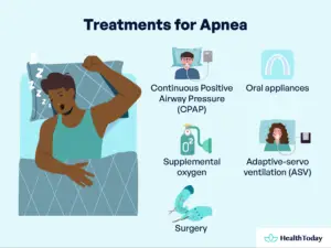 Shallow Breathing While Sleeping: Dyspnea vs. Apnea - HealthToday