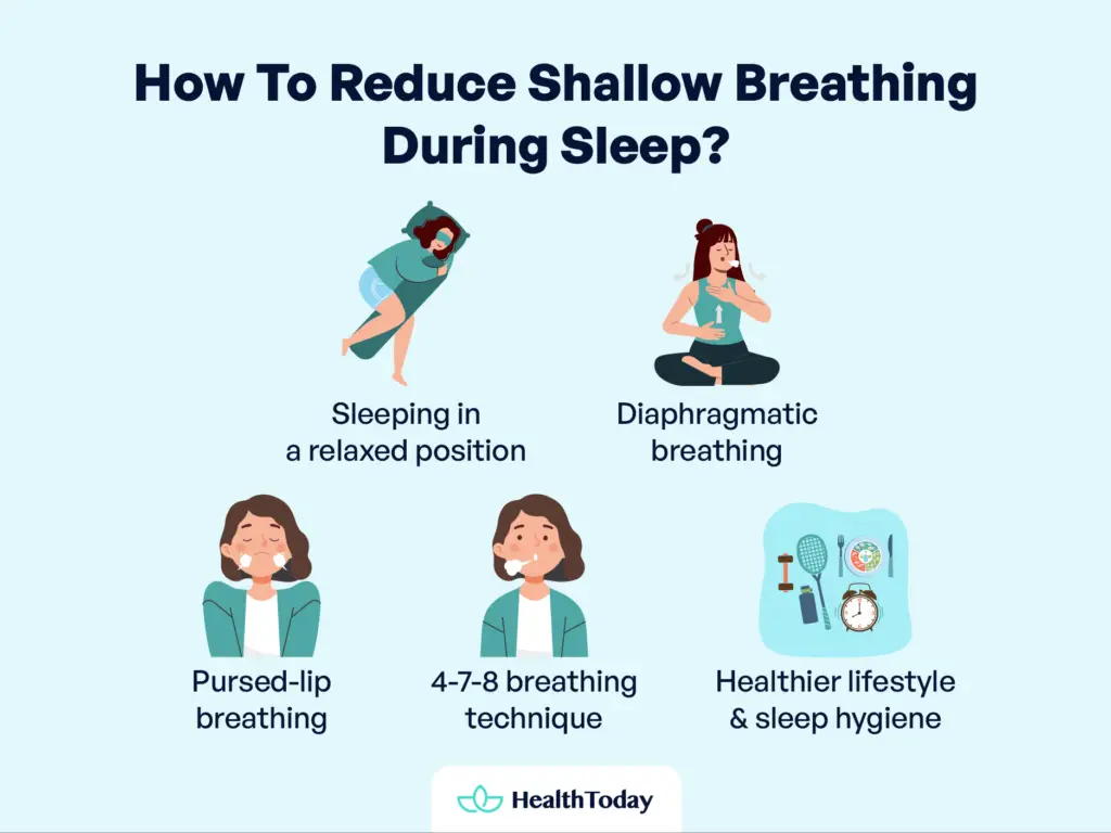 Shallow Breathing While Sleeping: Dyspnea vs. Apnea - HealthToday