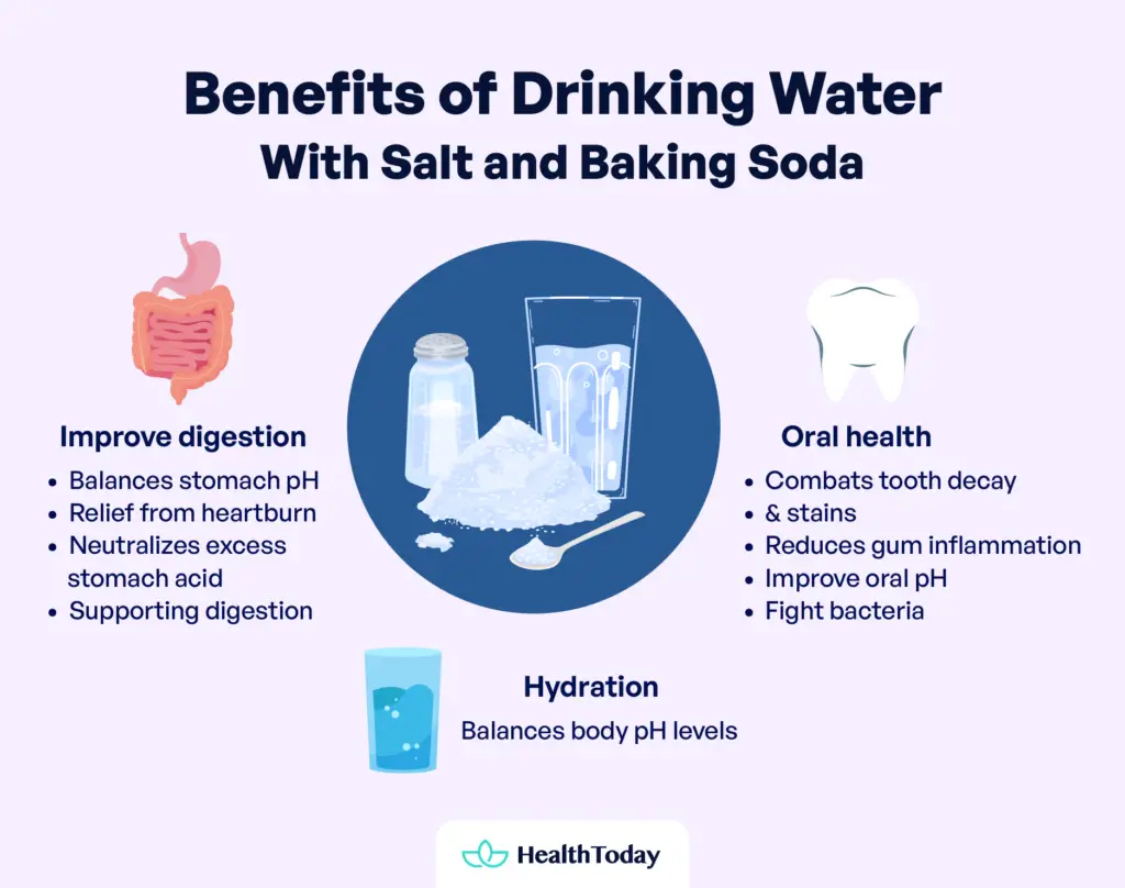 Should You Add Salt and Baking Soda To Water? Tips for Better Taste ...