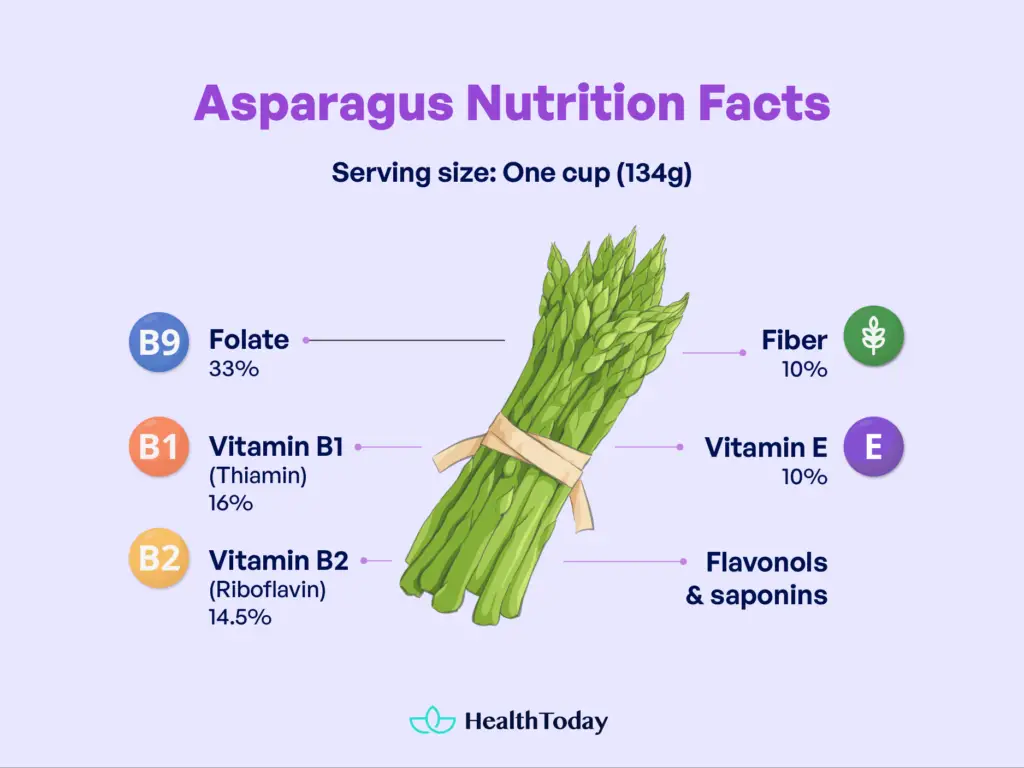 Asparagus Benefits for Skin and 4 Potential Health Benefits - HealthToday