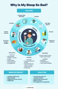 Why Is My Sleep So Bad: Symptoms, Causes, Remedies and More - HealthToday