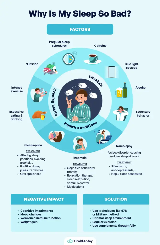 Why Is My Sleep So Bad: Symptoms, Causes, Remedies and More - HealthToday