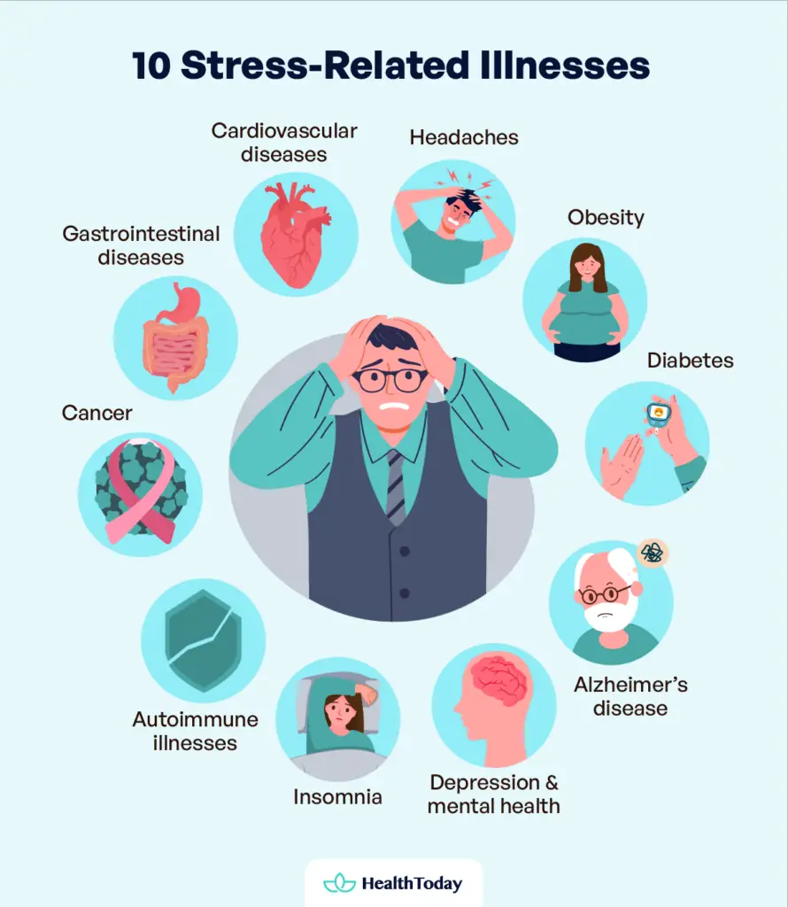 10 Illnesses Caused By Stress and Ways to Cope With - HealthToday