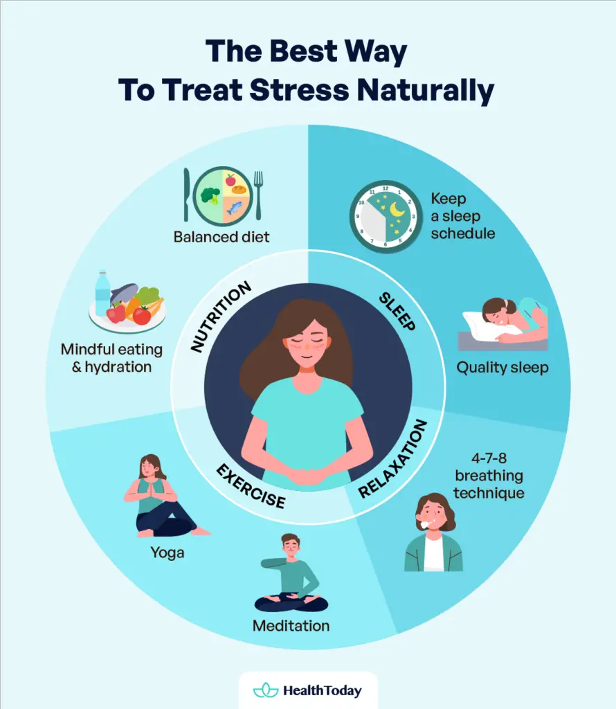 10 Illnesses Caused By Stress and Ways to Cope With - HealthToday