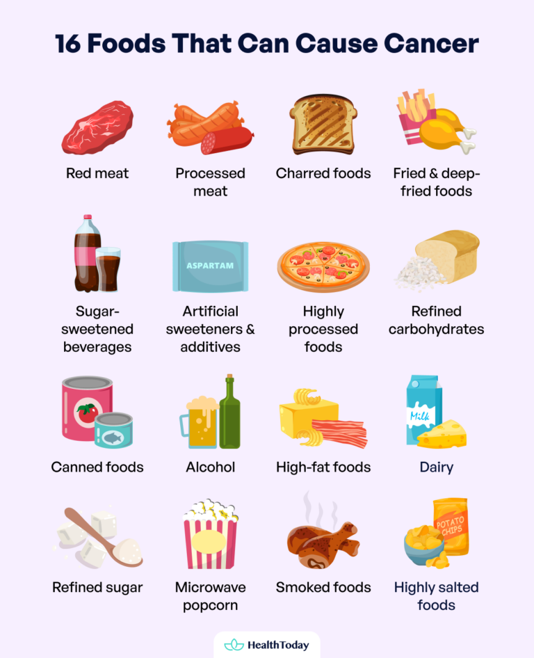 16 Cancer-Causing Foods to Avoid | 5 Worst Foods for Cancer Treatment ...
