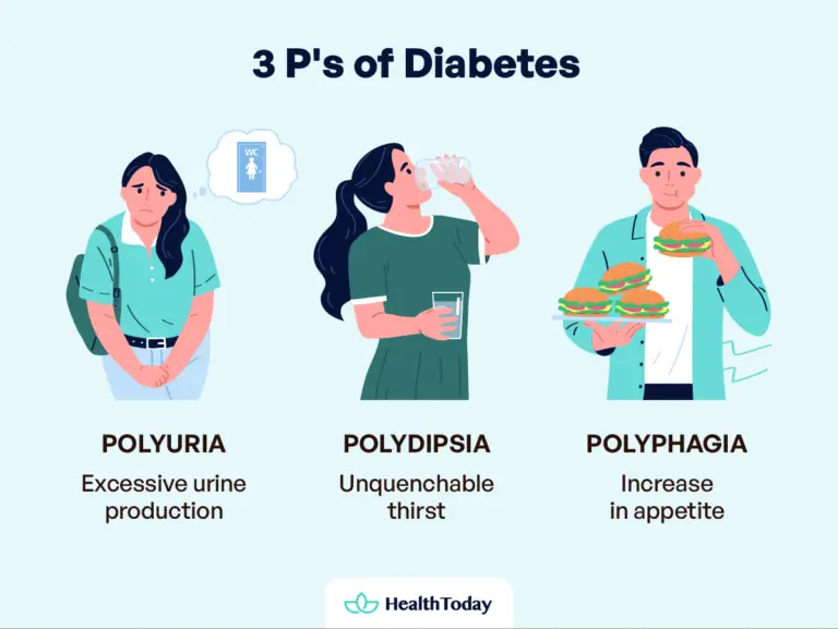 What Are 3 P's of Diabetes? Definitions, Prevention, and Treatment ...