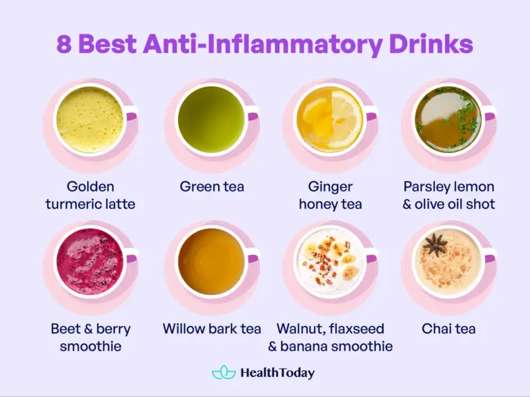 Best Drinks to Reduce Inflammation: 7 Golden Ingredients and 8 Drinks ...