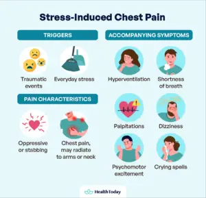 Can Stress Cause Chest Pain: Symptoms and How To Relieve It - HealthToday