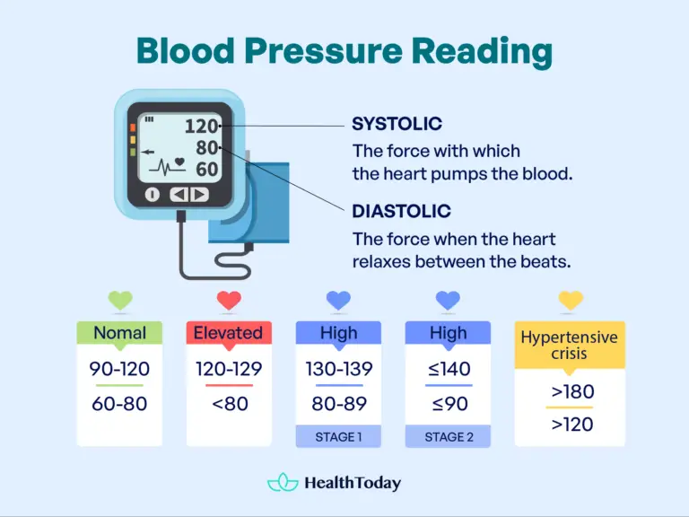 Checking Blood Pressure Manually | With and Without a Cuff - HealthToday