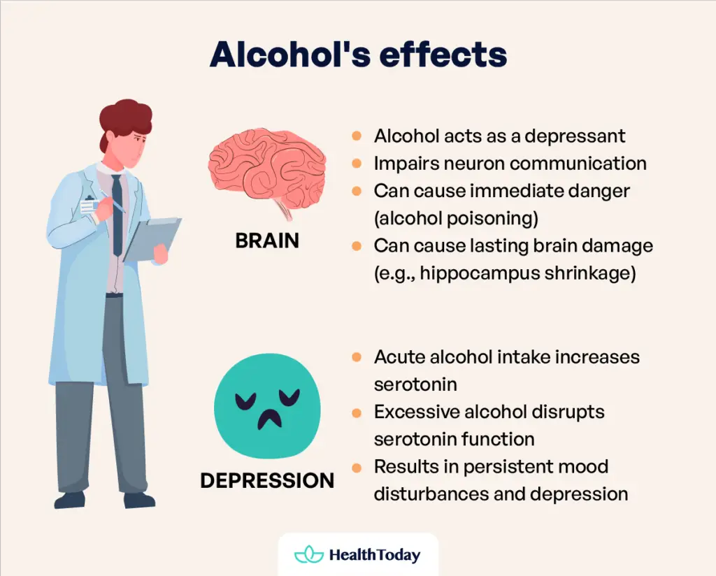 Does Alcohol Make You Depressed? Is There Any Connection? - HealthToday