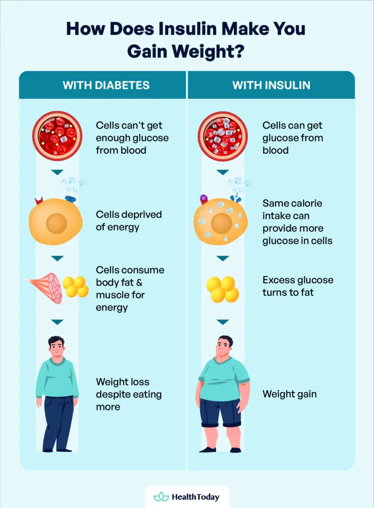 Does Insulin Make You Gain Weight? What To Do and Other Side Effects ...