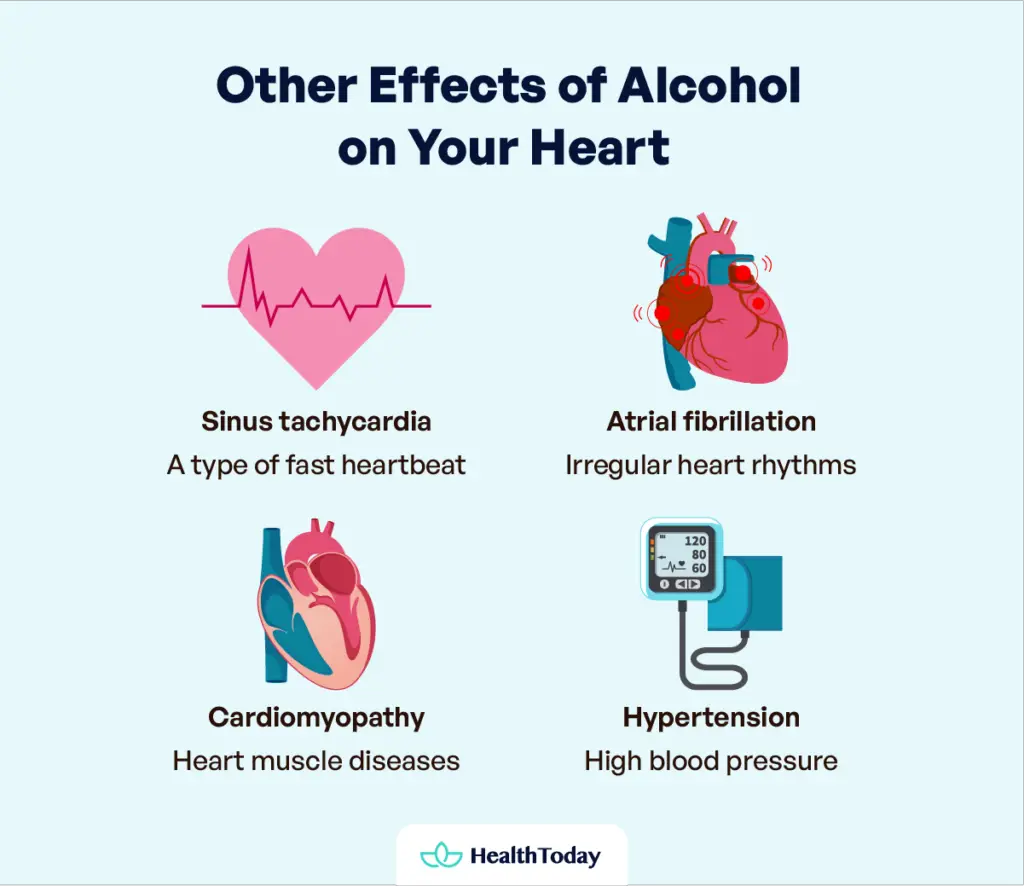 Heart Racing After Drinking Alcohol: What Happens and Why? - HealthToday