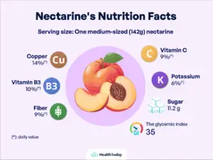Is Nectarine Good for Diabetics? Health Benefits and Side Effects ...